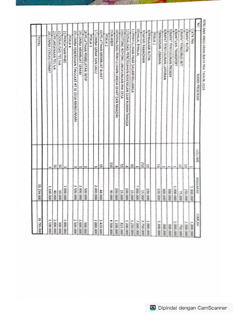 Rab PKK 24 | PDF