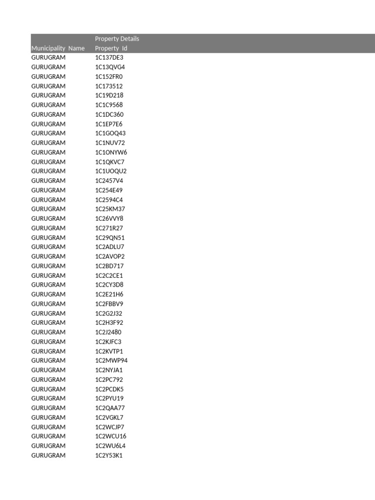 Raghubir Singh Pannu's Property List | PDF