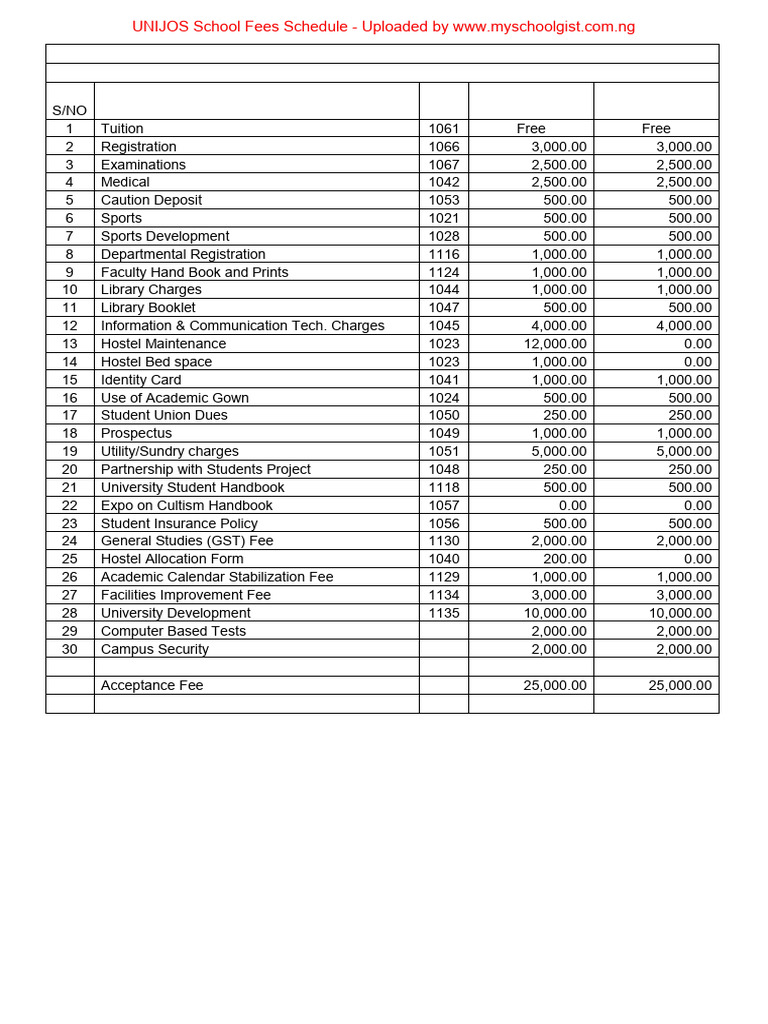 Unijos Fees Schedule | PDF | Tuition Payments | Fee