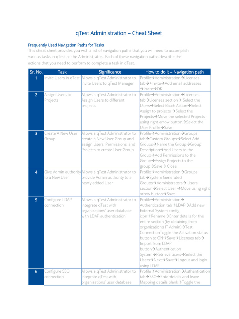 qTest Admin Navigation Cheat Sheet | PDF | Internet | Computing