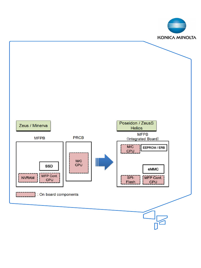 TNEU1600162EN New Board Replacement Procedure | PDF | Booting | Computer Data Storage