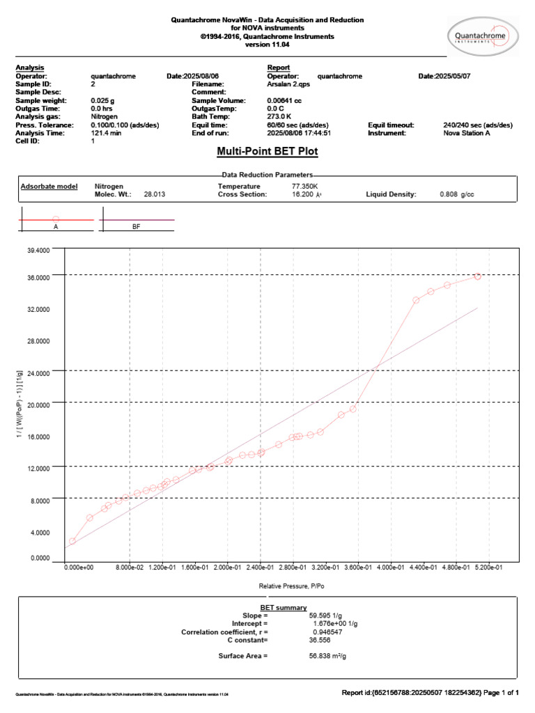 Graph - Multi-Point BET Plot - Arsalan 2 | PDF | Physical Sciences | Gases