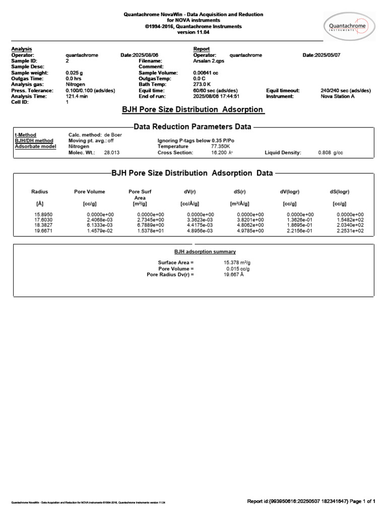 Tab_BJH Pore Size Distribution Adsorption _ Arsalan 2 | PDF | Adsorption | Chemistry