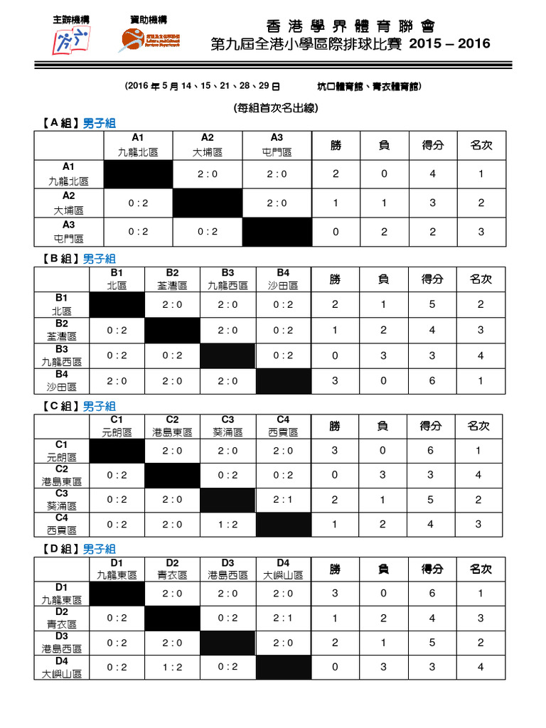 ACRO HKVB 1516 Results | PDF