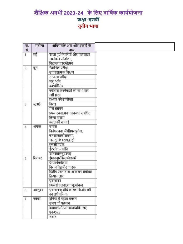 Marks Sheet | PDF