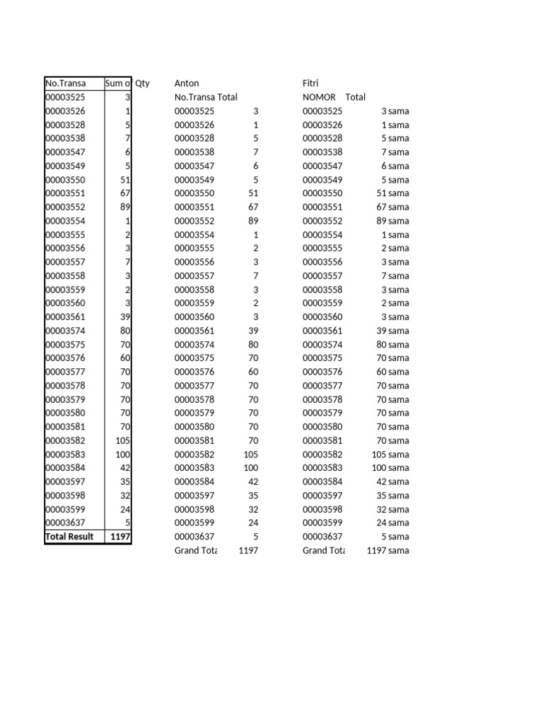 Data Intransit Dari Counter To Counters | PDF | Planned Commercial ...
