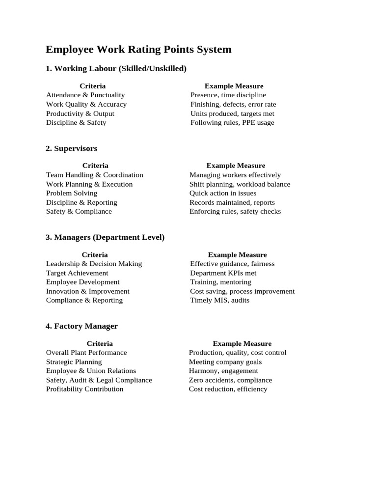 Employee Work Rating Points System Guide | PDF
