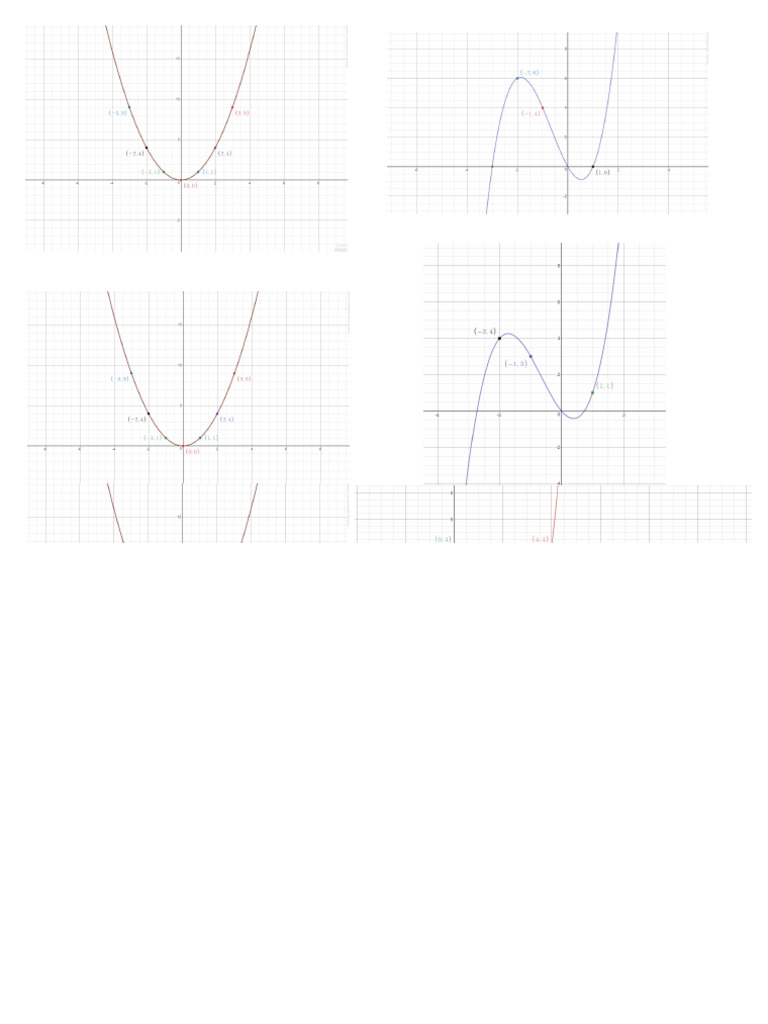 Transformation of Graphs Pupil Notes A LEVEL ONLY | PDF | Graph Theory ...