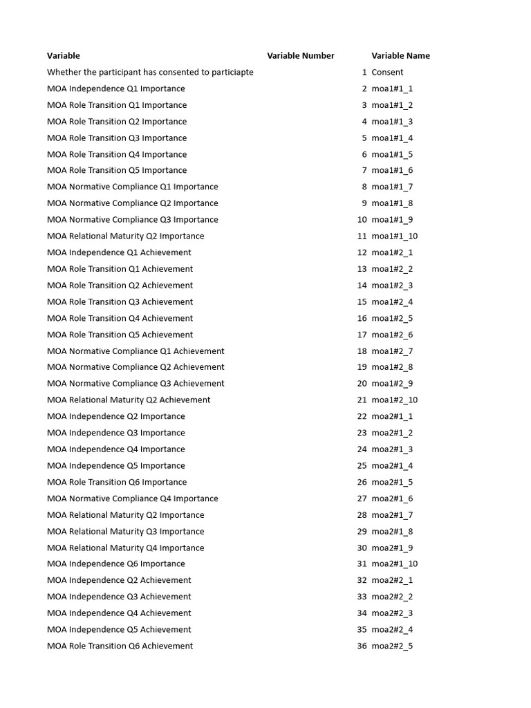 Codebook - XLSX EAMMi2 Data1.2 Codebook | PDF | Psychology | Psychological Concepts