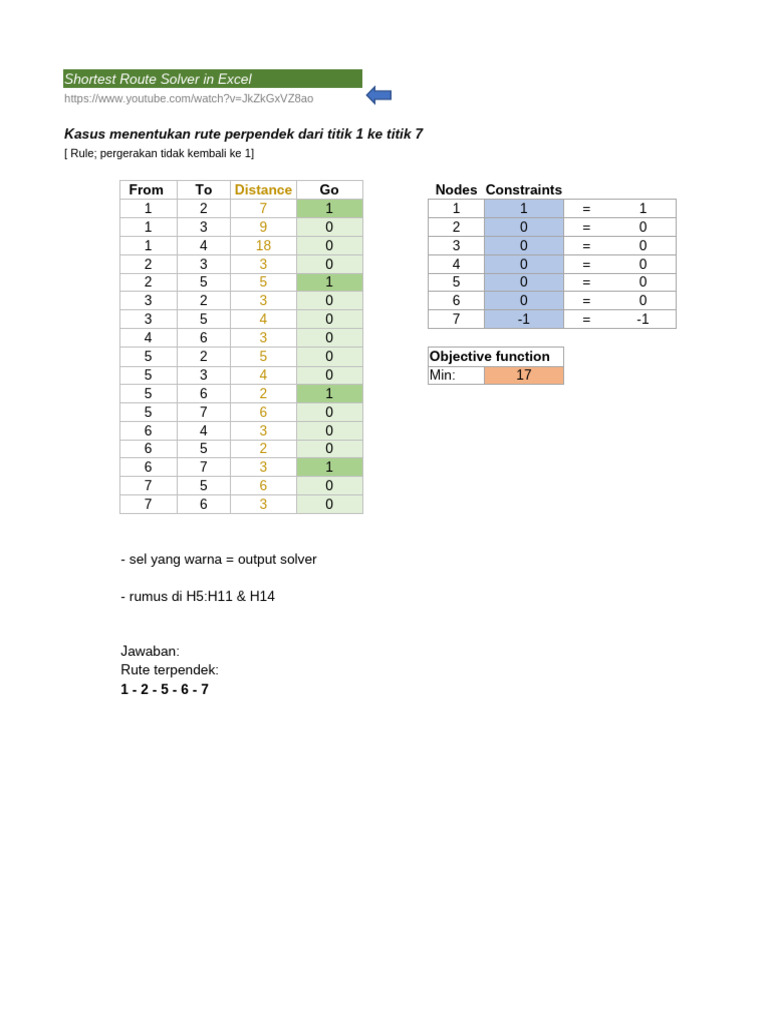 Excel Shortest Route Solver Guide | PDF | Applied Mathematics ...