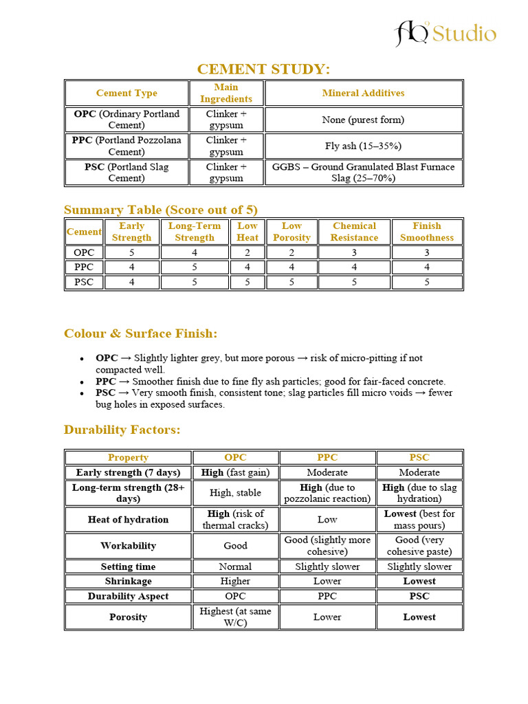 Tasks To-Do in Proto Type Development | PDF | Cement | Automation