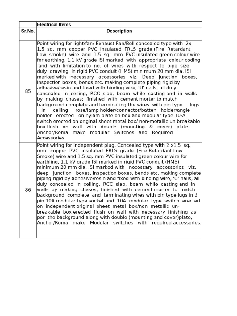 Electrical BOQ For B TYpes | PDF | Electrical Wiring | Electrical Connector