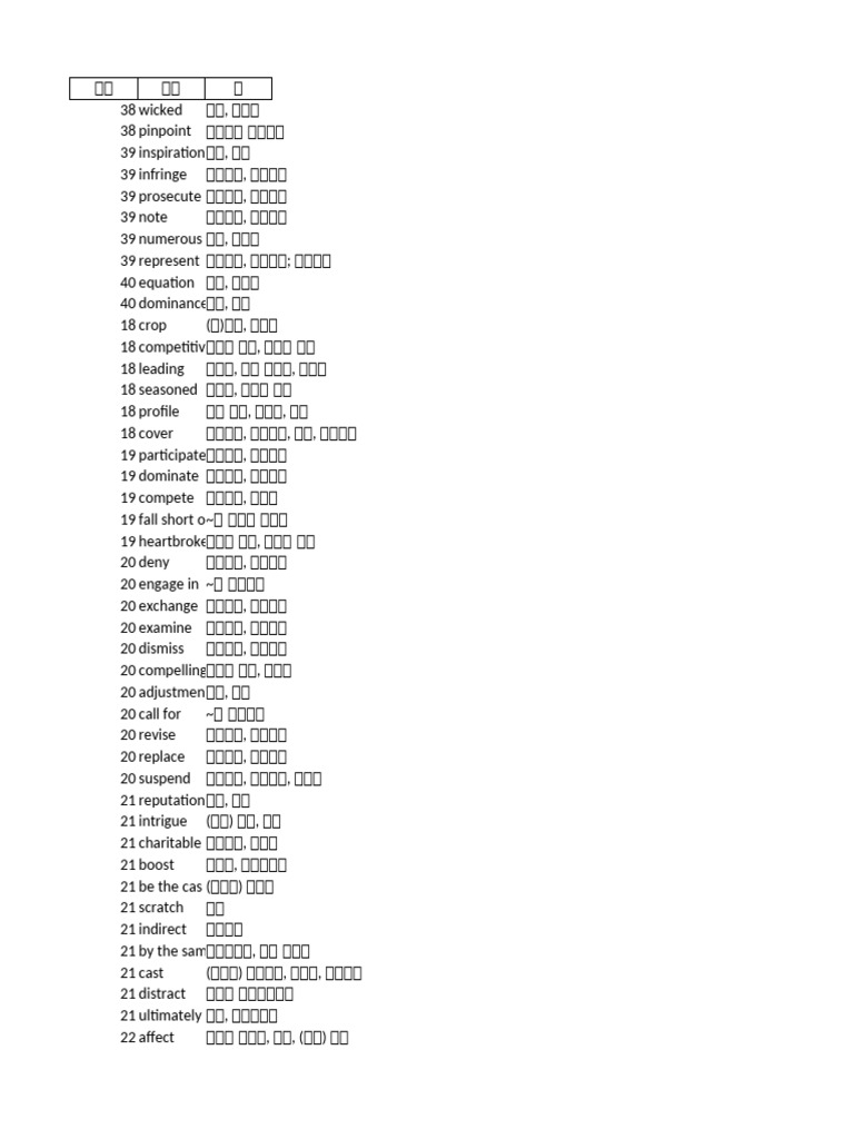 Word List | PDF