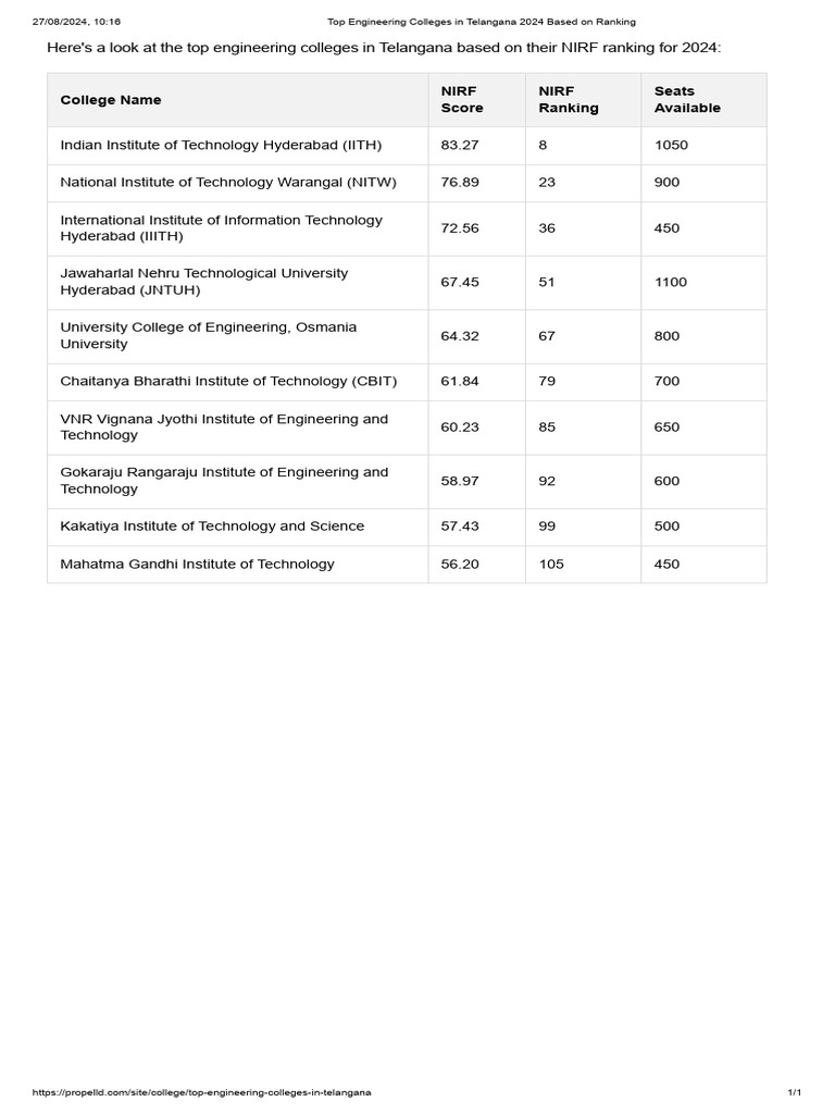 Top NIRF Engineering Colleges in Telangana 2024 | PDF