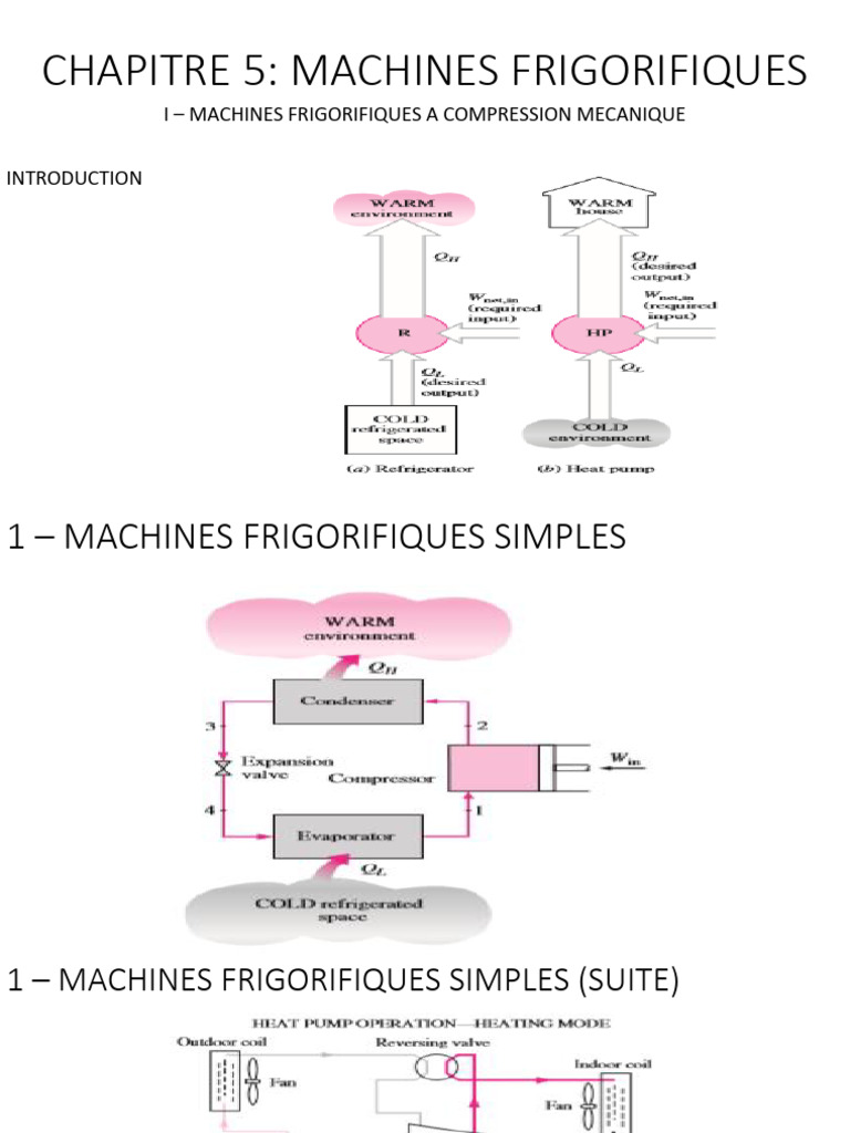 Machines Frigorifiques | PDF