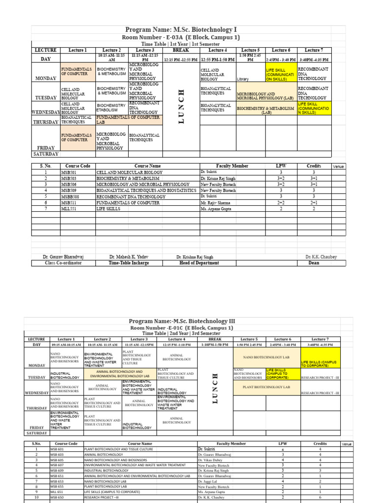 Time Table Odd Semester 2025-26 (Sobas) | PDF | Biotechnology ...