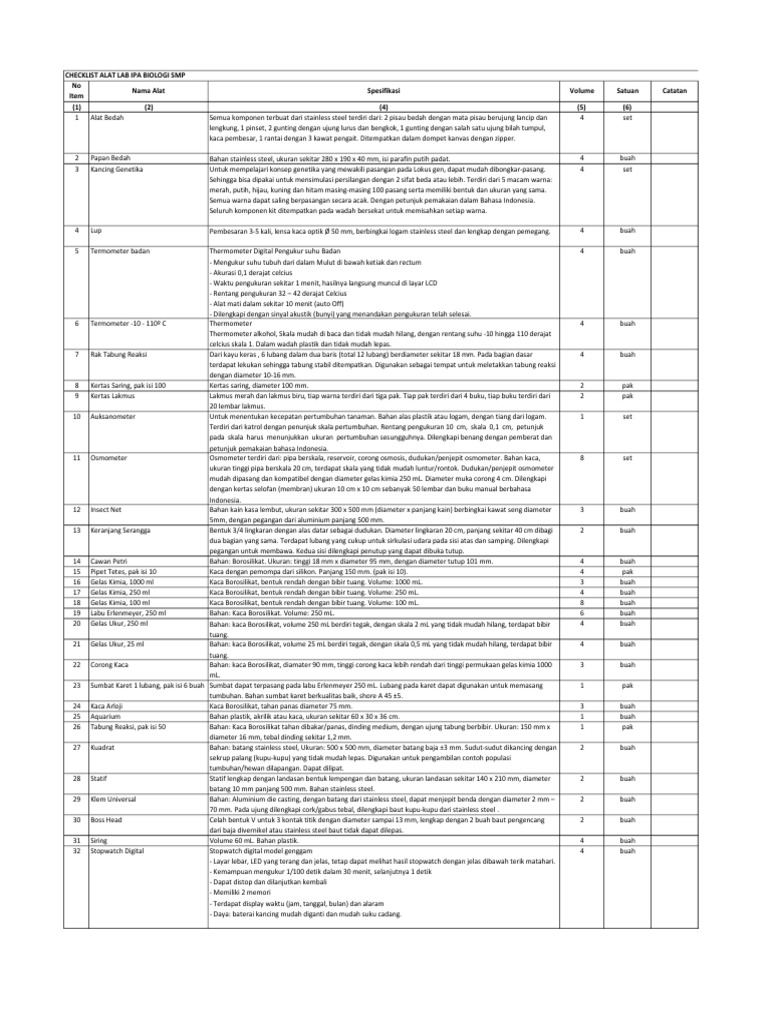Checklist Alat Laboratorium Biologi SMP | PDF
