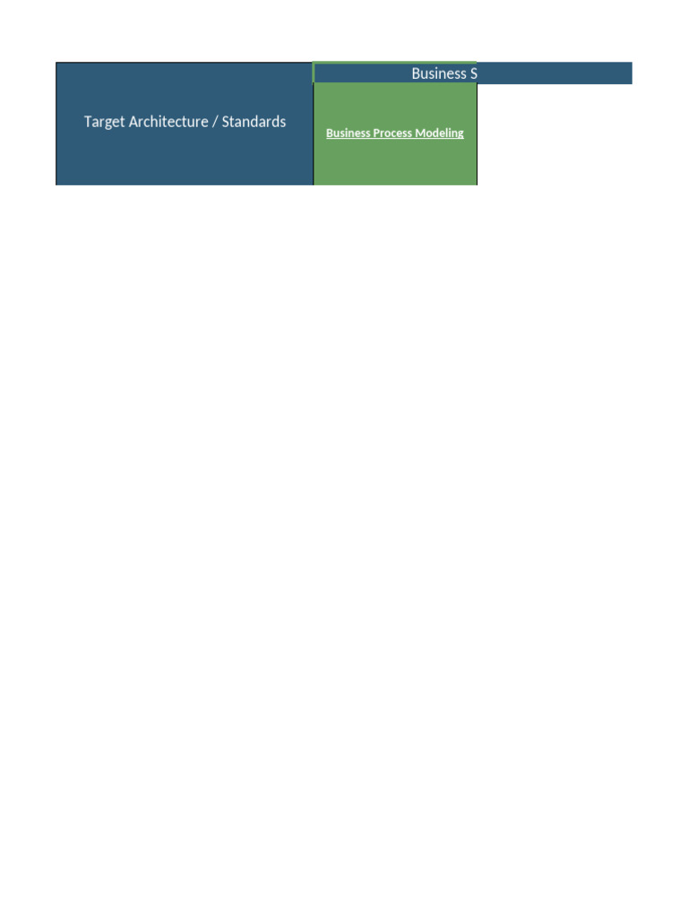 EA Principles and Standards Vs Target Architecture v0.1 | PDF