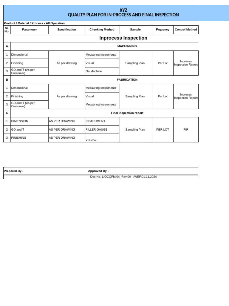 QC AN 03 Inprocess Quality Plan | PDF