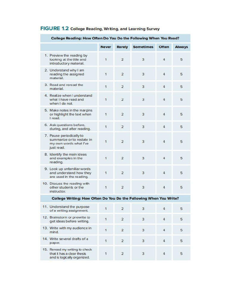 College Reading, Writing, and Learning Survey | PDF