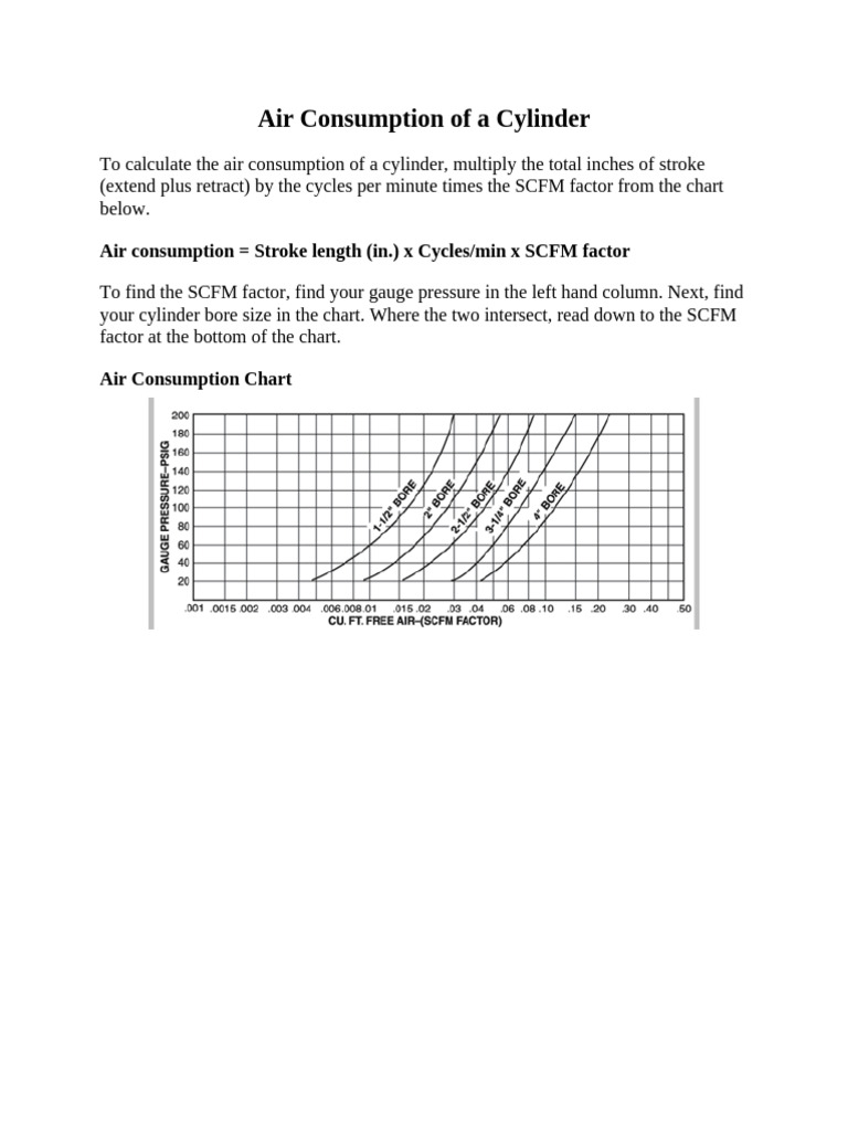 Air Consumption of A Cylinder | PDF