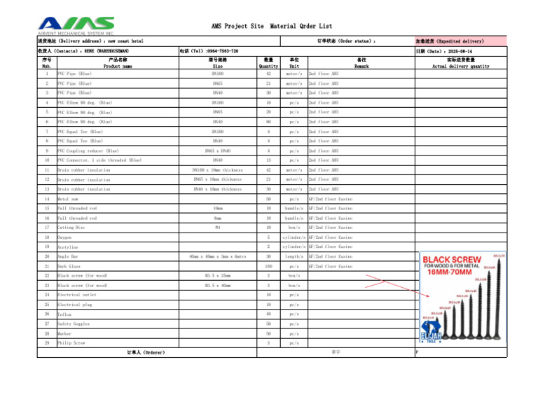 Expedited Delivery Material Order List | PDF | Industrial Processes ...