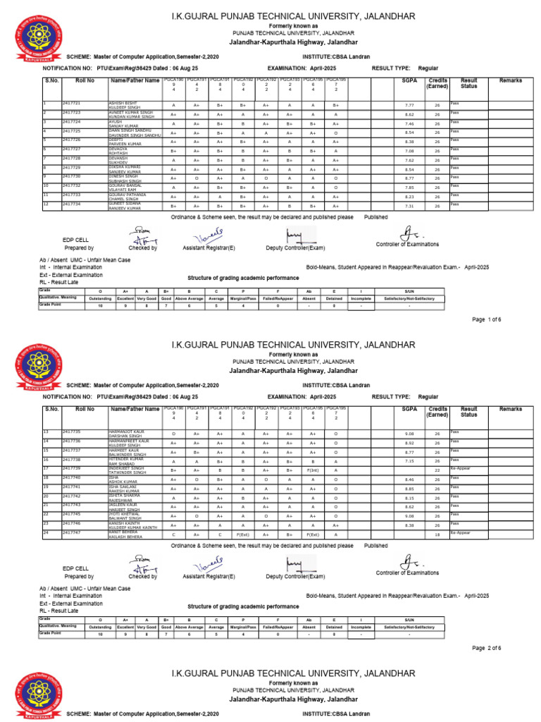 PTU Exam Results April 2025 | PDF