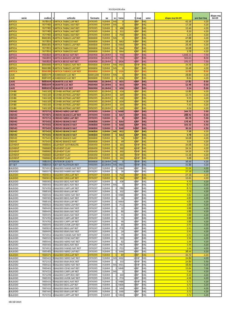 Artica and Kaleido Tile Inventory | PDF