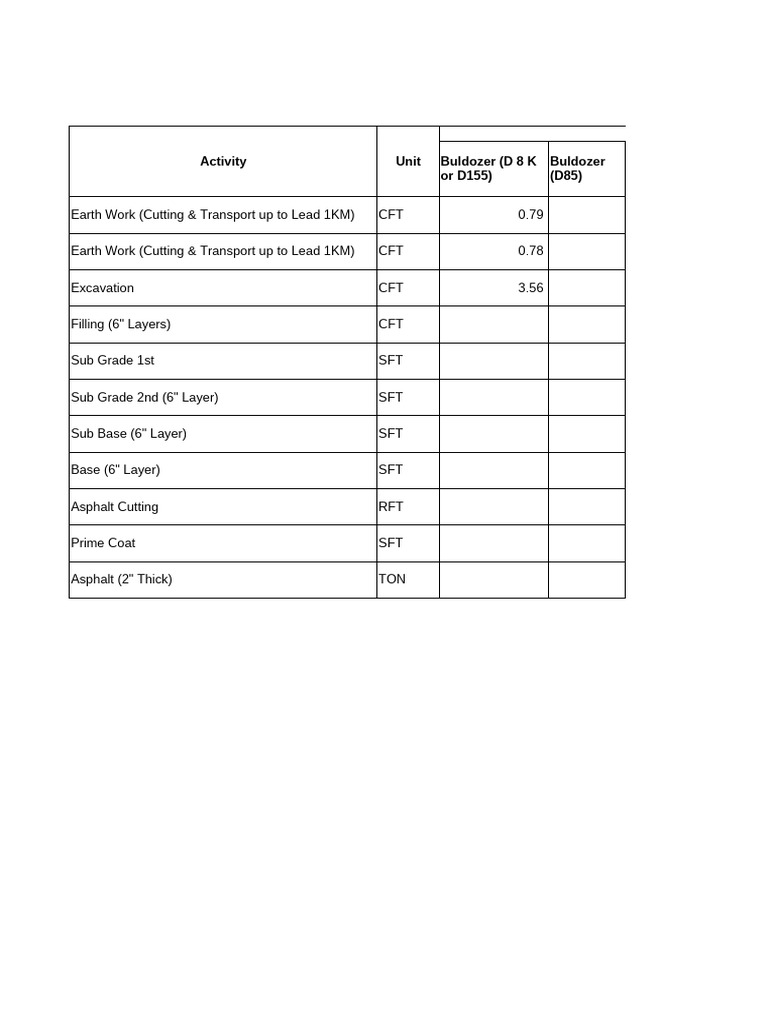 Equipment and Manpower Productivity Sheet | PDF | Masonry | Brick