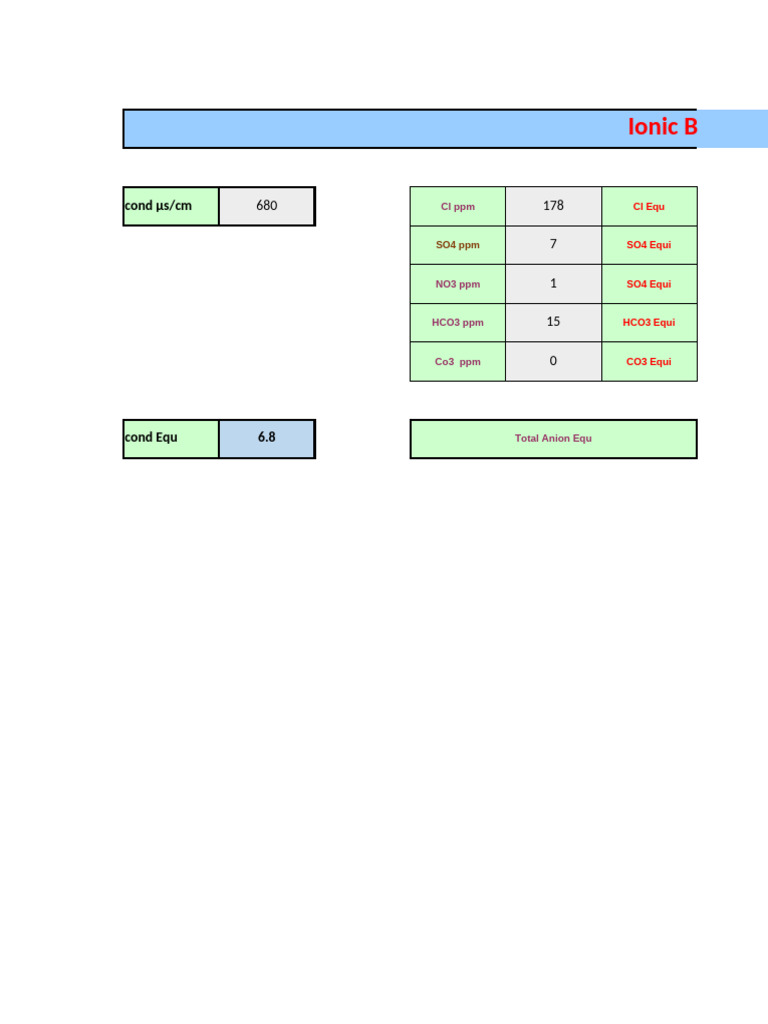 Ionic Balance | PDF