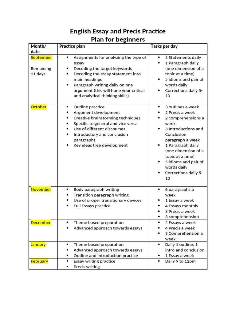 English Essay Practice | PDF | Essays | Human Communication