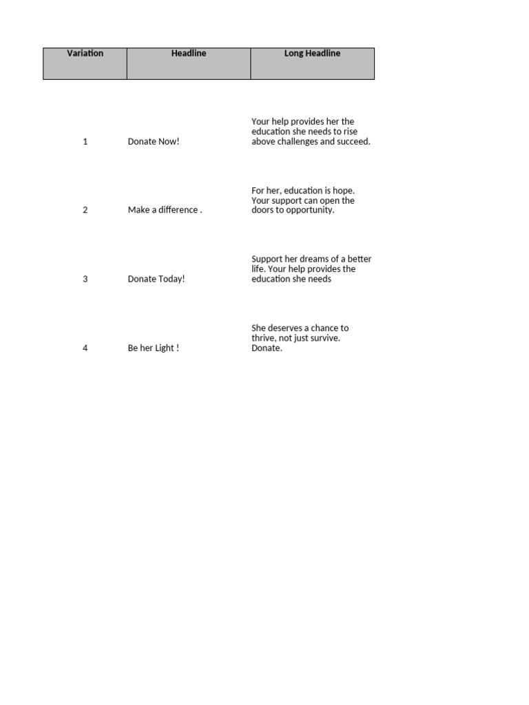 Google Ads Variations Adjusted | PDF