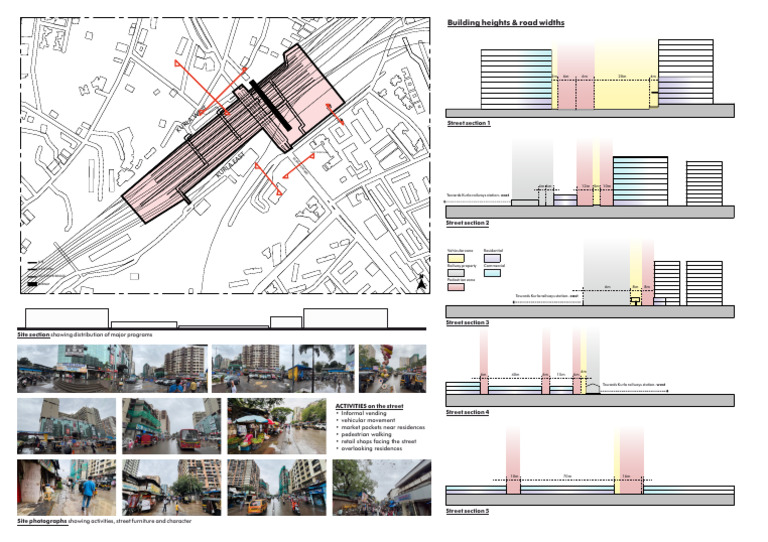 Kurla Urban Development Overview | PDF