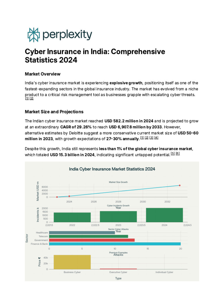 India's Cyber Insurance Market Growth 2024 | PDF | Insurance | Computer ...