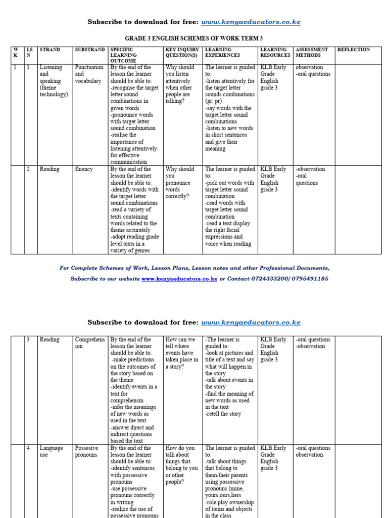 Grade 3 English Term 3 Lesson Plans | PDF | English Language ...