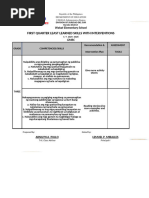 Pertinent Papers For RECLASS Cover Pages v.1 | PDF