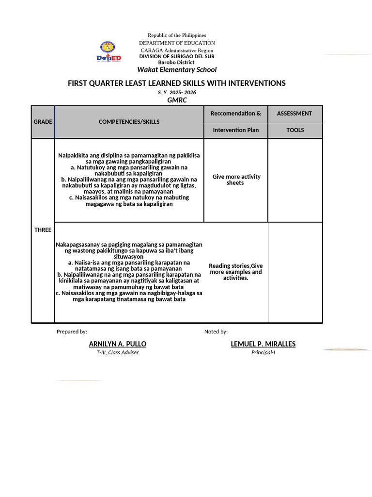 Least Learned 1ST Quarter 1 2025 2026 | PDF