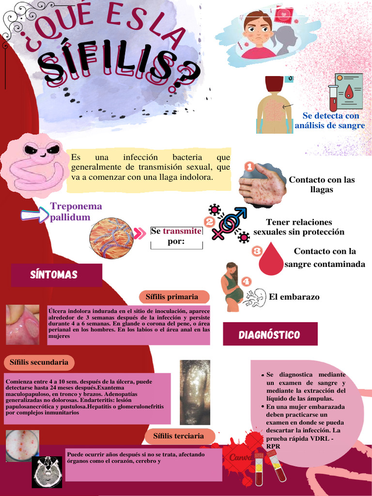 Sífilis: síntomas, diagnóstico y tratamiento | PDF | Ciencias de la ...