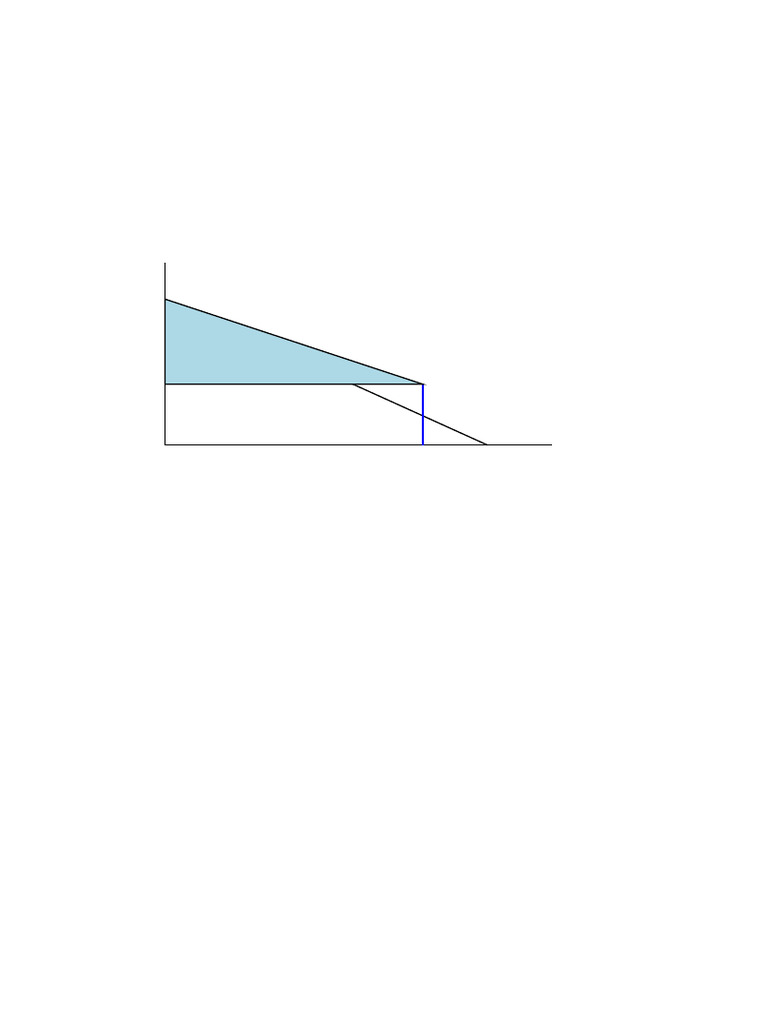 Consumer Surplus Explained with Diagram | PDF
