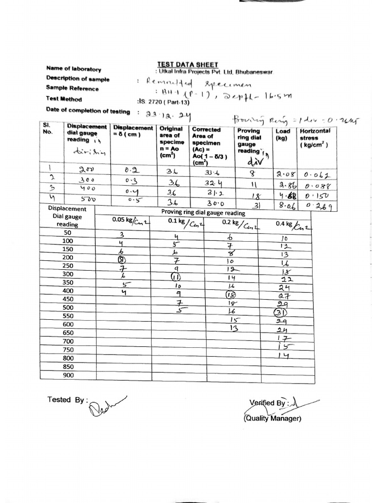 Lab Report For Shear Test | PDF