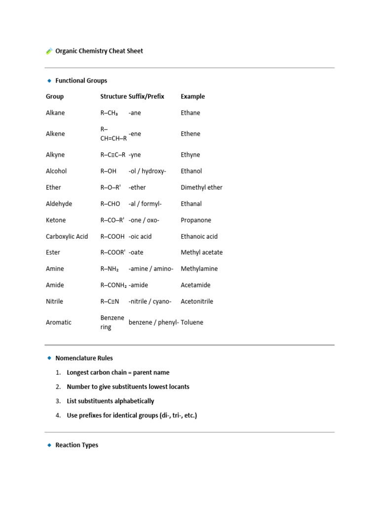 Organic Chemistry Cheat Sheet Summary | PDF | Ester | Alkene
