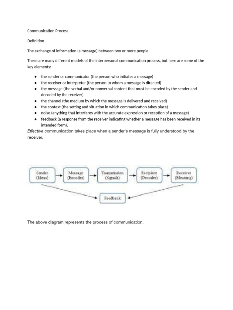 Module 1-1communication Process | PDF