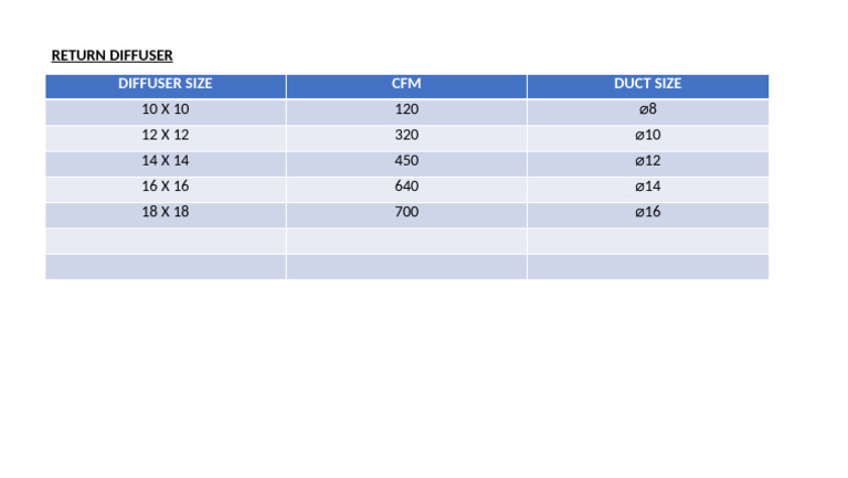 Return Diffuser Size | PDF