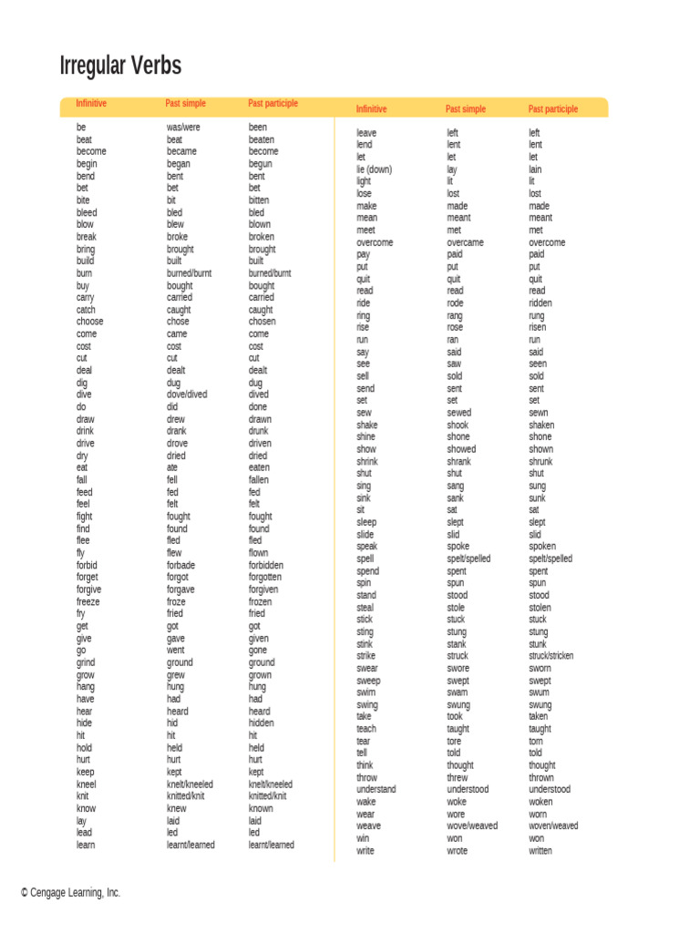Impact 2 Lesson Resources Irregular Verbs List | PDF | Semantic Units
