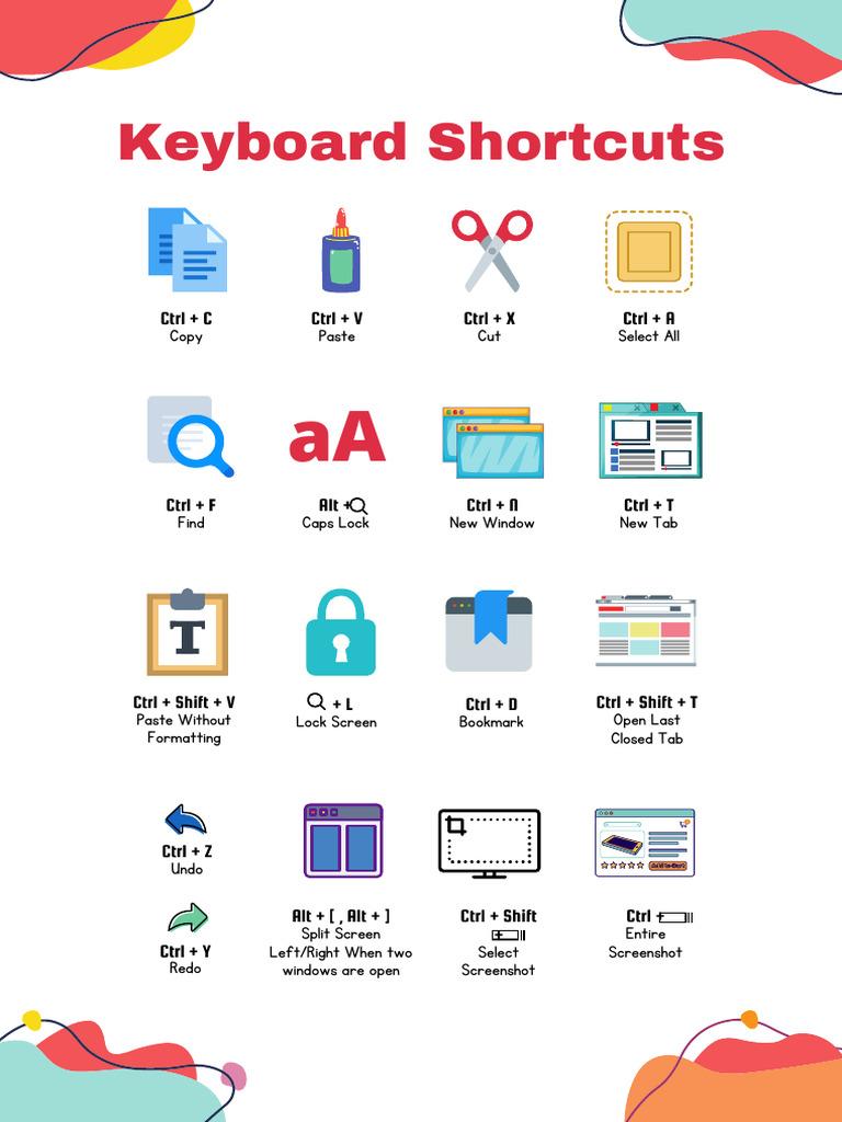 Keyboard Shortcuts Poster | PDF