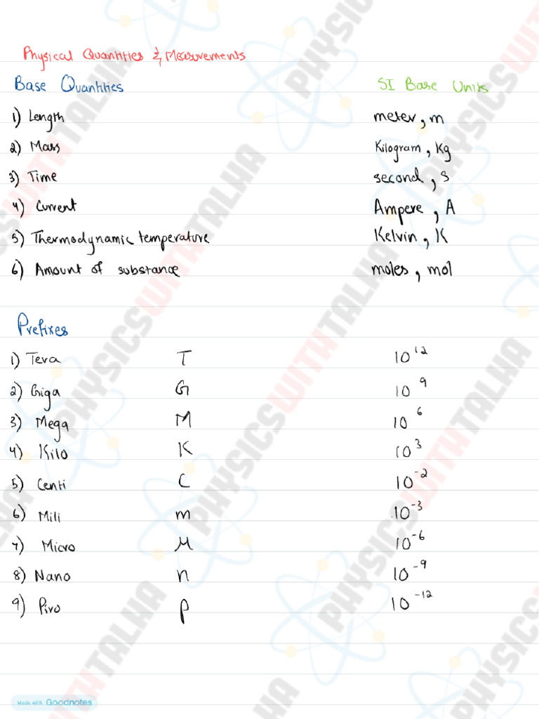 Formula Sheet – Physics with Talha | PDF