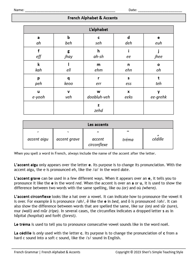 French Alphabet and Accents Guide | PDF | Graphemes | Orthography