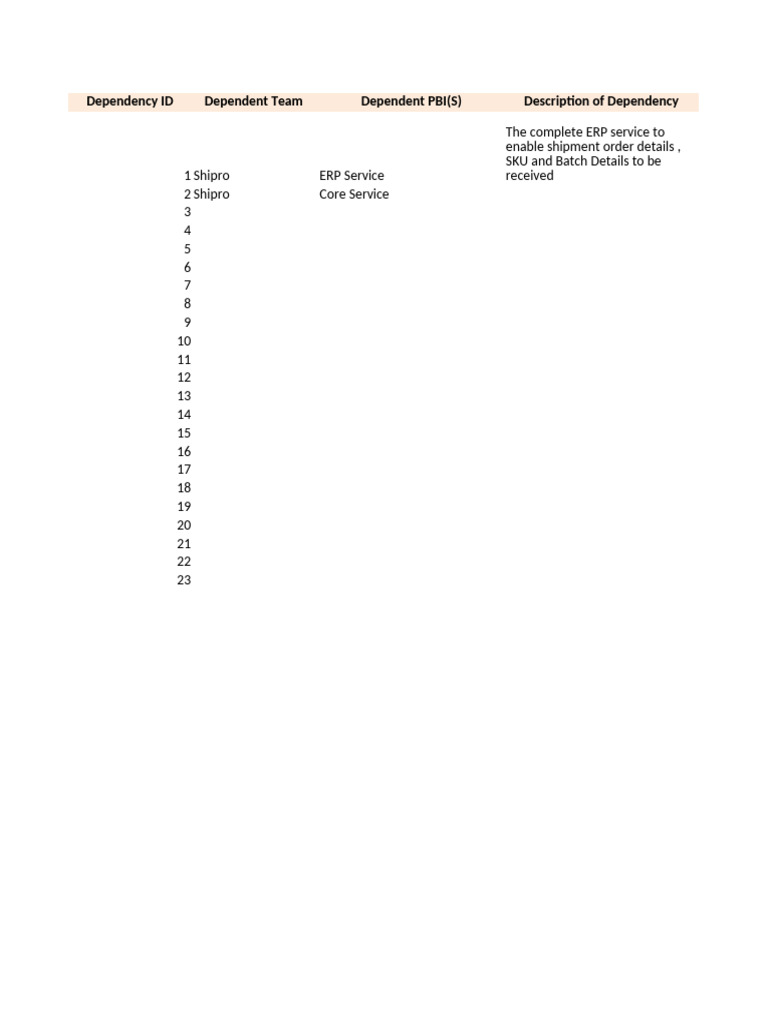 Dependency Tracker | PDF