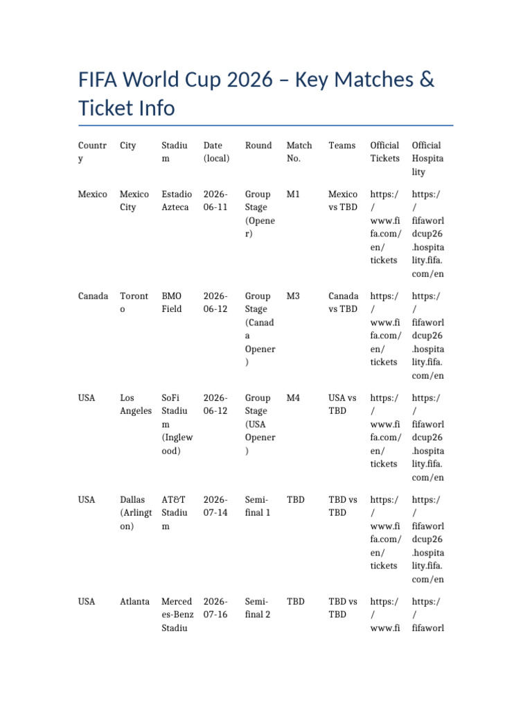 FIFA World Cup 2026 Match Schedule PDF | PDF