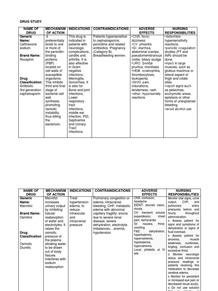 Drug Study Final | PDF | Clinical Medicine | Medicine